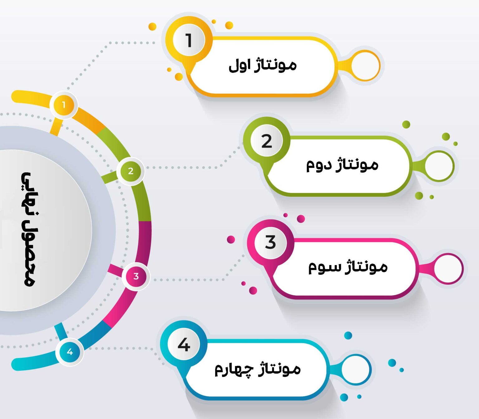 bom چیست؟ درخت محصول و روش ایجاد آن
