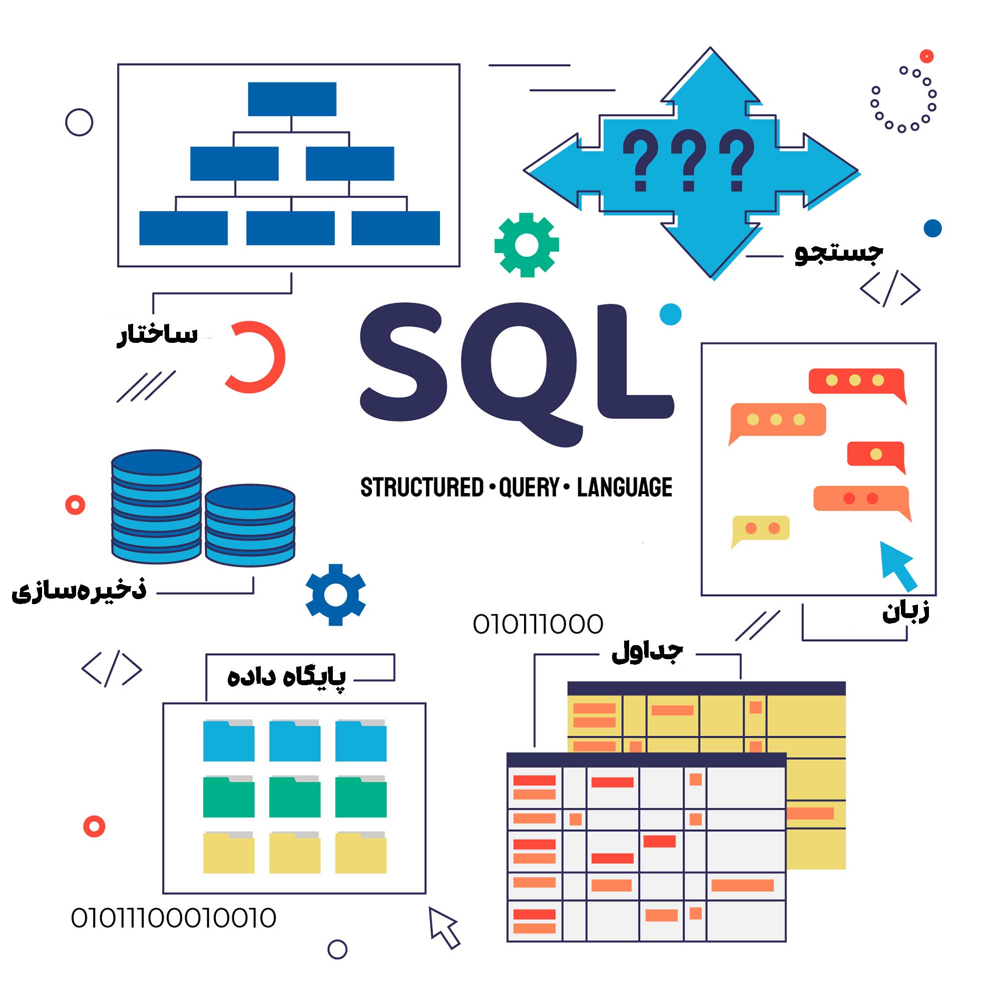پایگاه داده چیست؟ مفاهیم اصلی، اجزا و کاربردها - همکاران سیستم