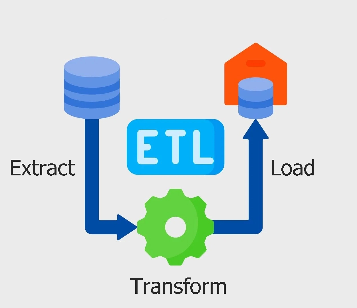 نگاهی جامع به فرایند ETL؛ استخراج، تبدیل و بارگذاری داده ها - همکاران سیستم