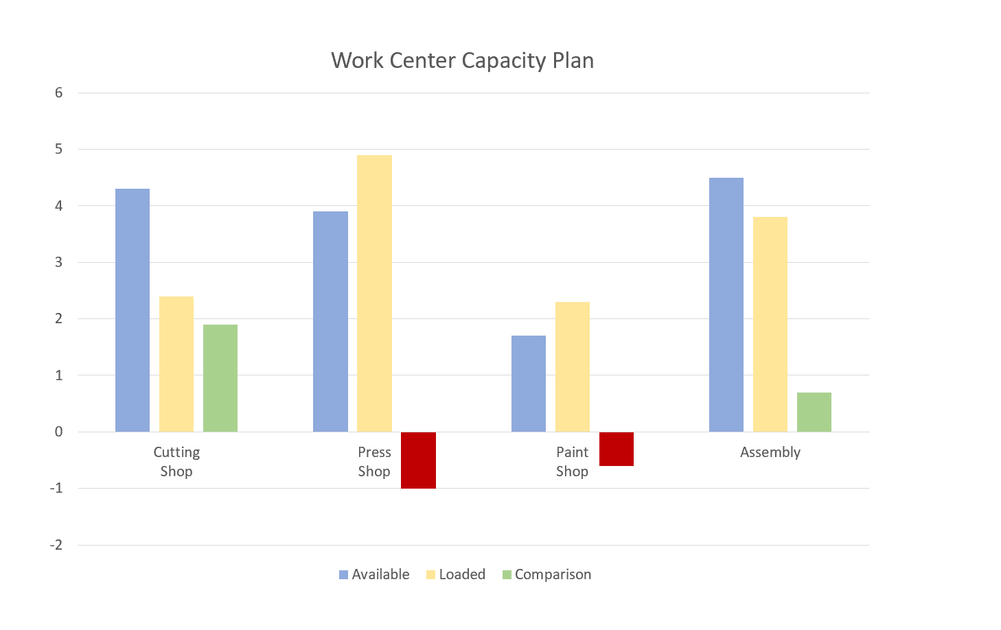 برنامه ریزی تولید چیست و چه کمکی به کسب‌وکارها می‌کند؟